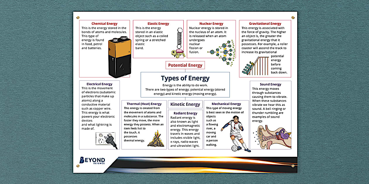 Different Types of Energy Poster - Beyond Secondary Science Different Types of Energy Poster - Beyond Secondary Science