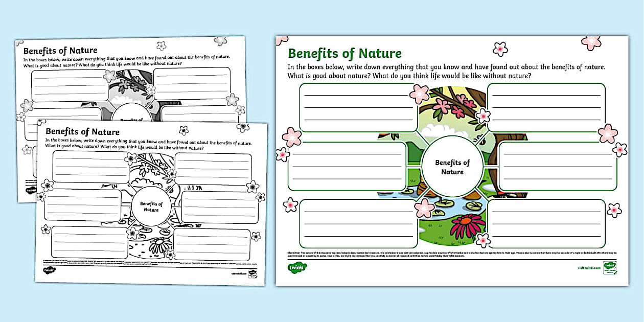 Benefits of Nature Mind Map (teacher made) - Twinkl