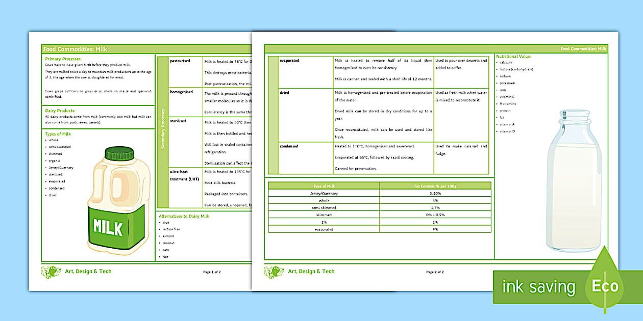 Food Commodities: Milk Knowledge Organiser (teacher made)