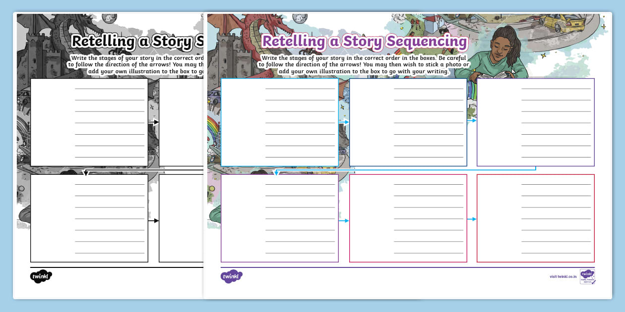 Retelling a Story Sequencing Mind Map (teacher made)