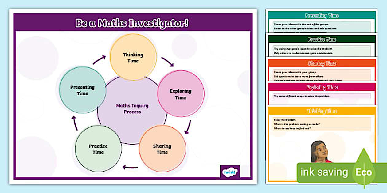 Maths Inquiry Discussion and Display Posters (Teacher-Made)