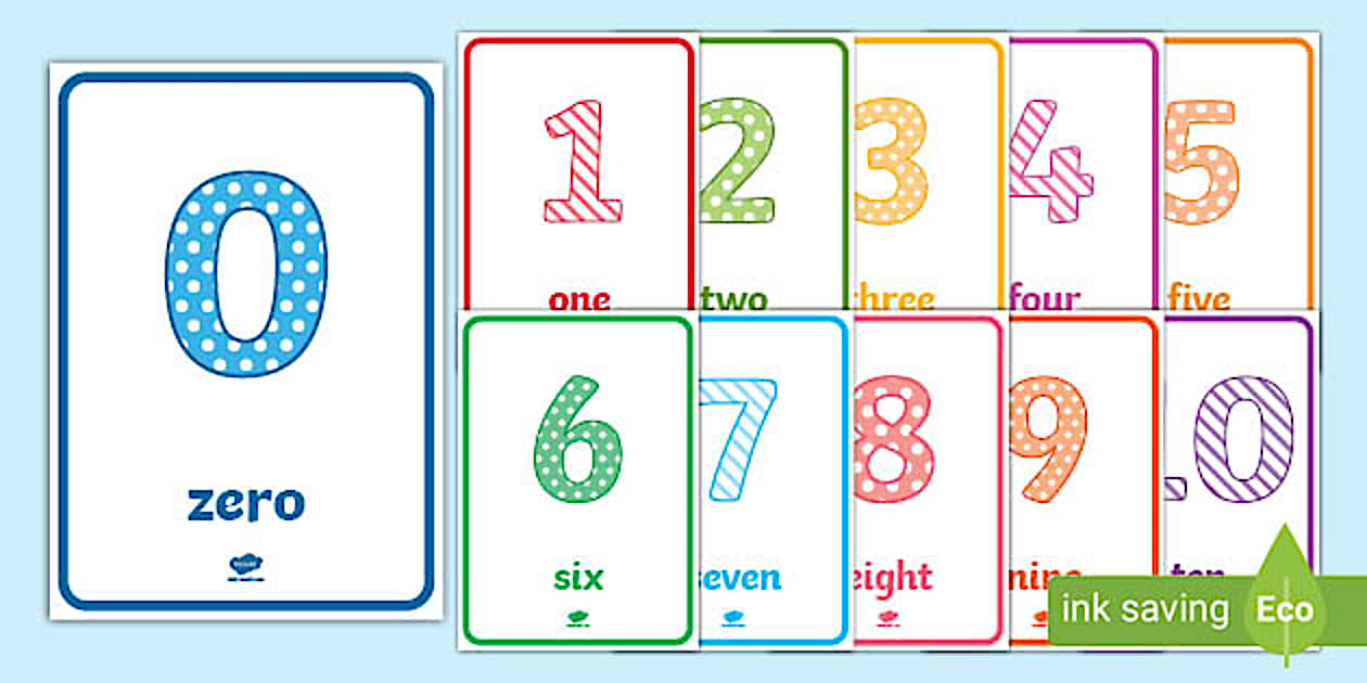 Number Poster | Know Your Numbers Posters (teacher made)