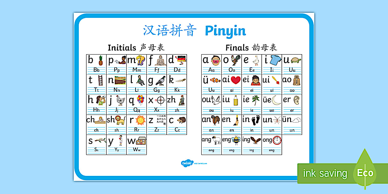 Hanyu Pinyin for Children Display Poster (teacher made)