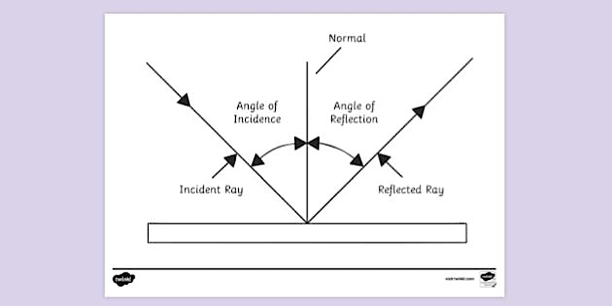 Mirror Angle of Incidence Reflection Incident Ray Colouring Sheet ...