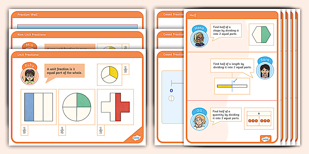 👉 Year 2 Fractions Definition Posters - Twinkl