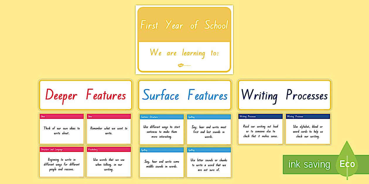 New Zealand Writing First Year of School We Are Learning Display Pack