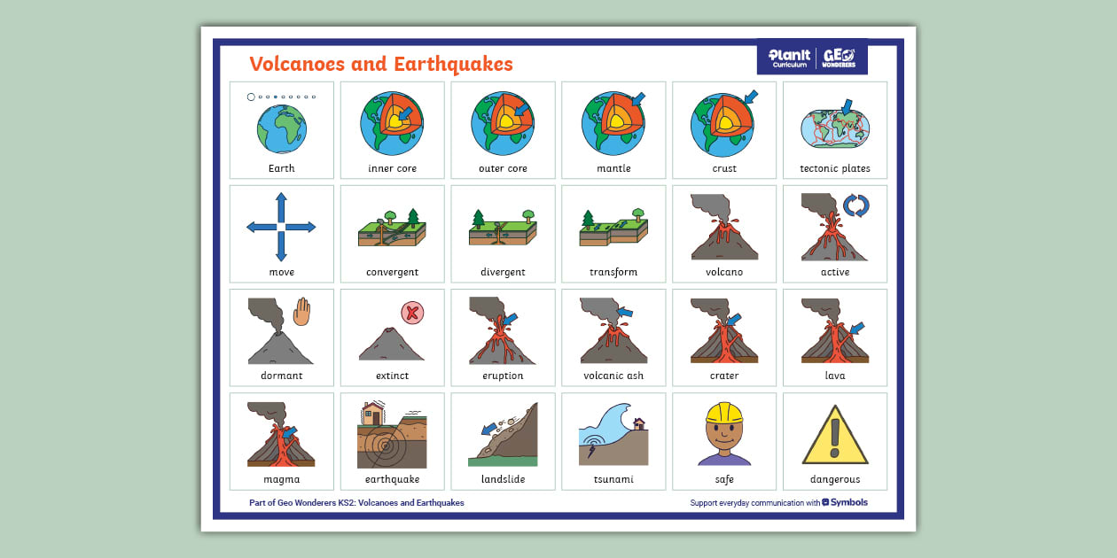 Twinkl Symbols: Volcanoes and Earthquakes: AAC Mat - Twinkl