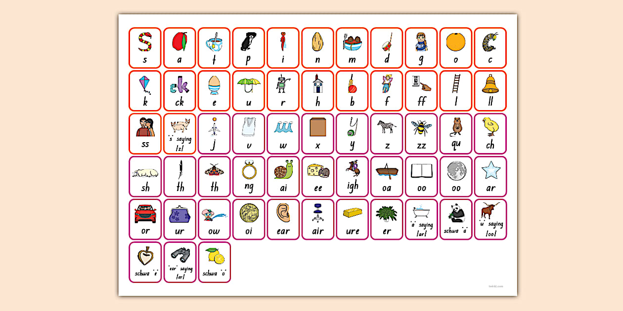 Level 2 and 3 Sounds Desk Mat (Teacher-Made) - Twinkl