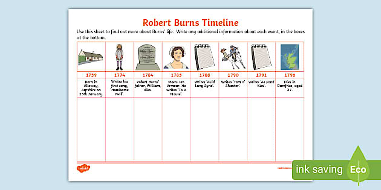 Robert Burns Timeline Worksheet - Primary Teaching Resource