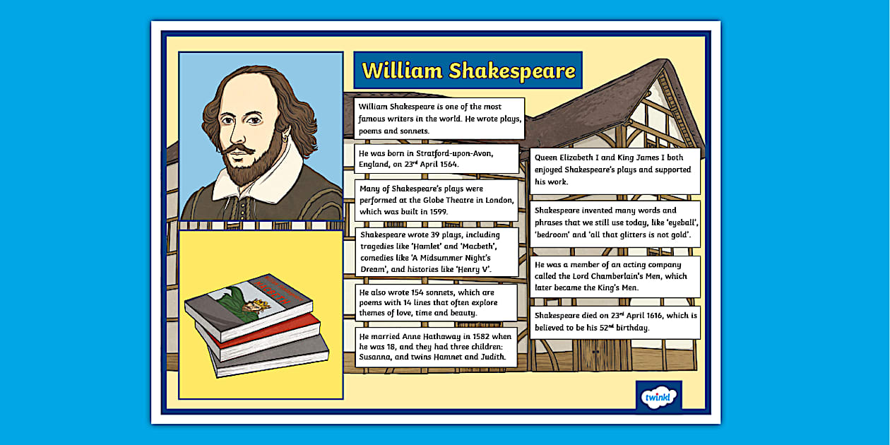 Fun Facts about William Shakespeare Display Poster - Twinkl