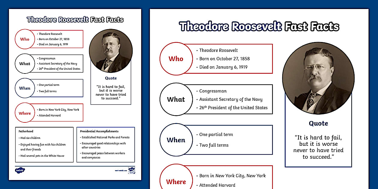 Theodore Roosevelt Fast Facts for 3rd-5th Grade - Twinkl
