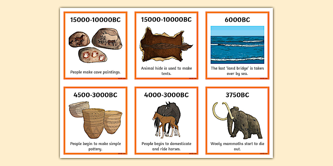 Stone Age Timeline Activity | 'Outstanding' Primary Resource