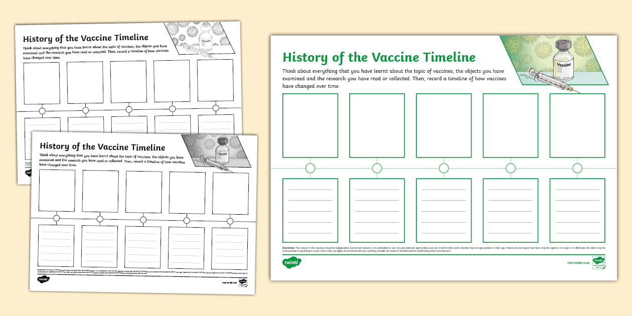 History of the Vaccine Timeline Worksheet (Teacher-Made)