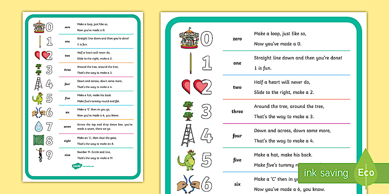 Editable Number Formation Rhymes Poster 0-9 (teacher made)