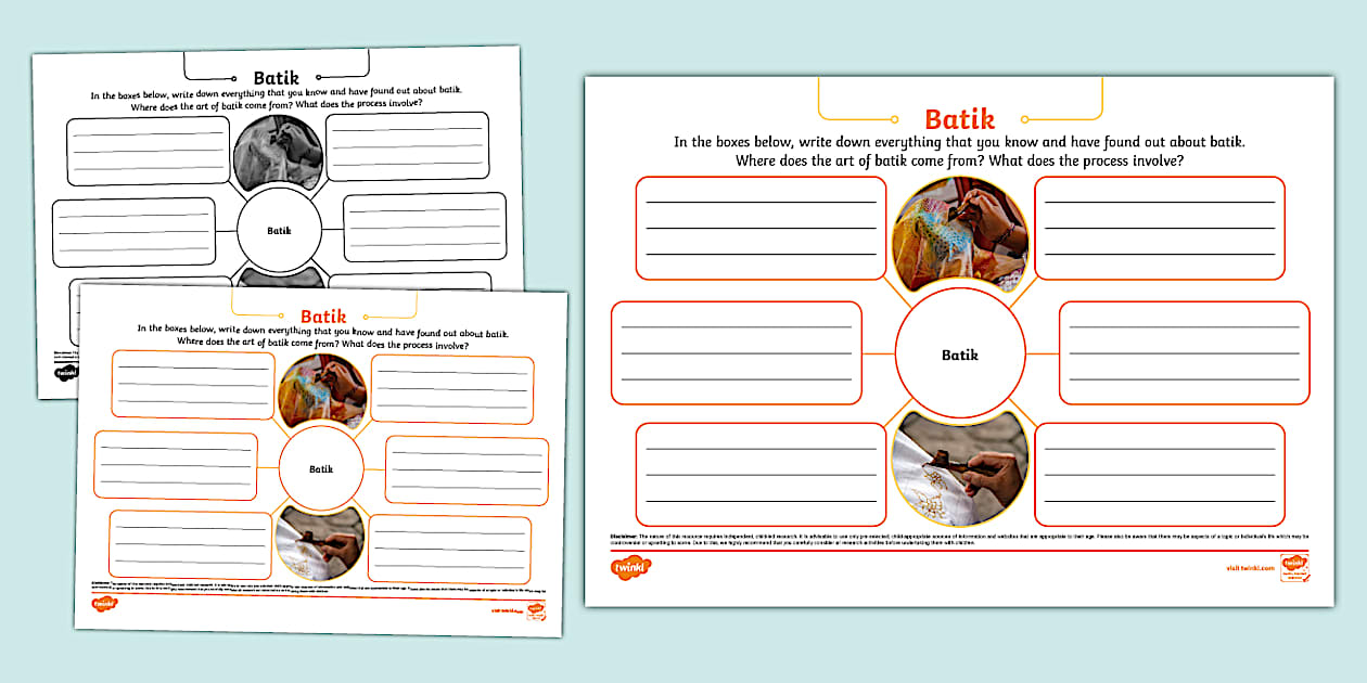 Batik Mind Map (teacher made) - Twinkl