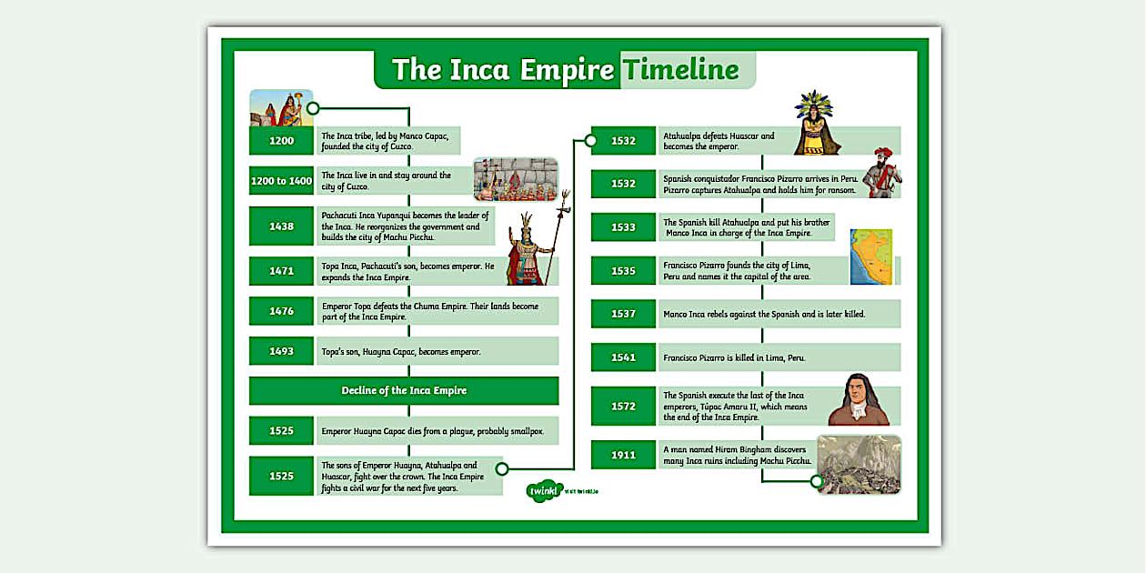 Inca Empire TImeline A3 Display Posters - Twinkl