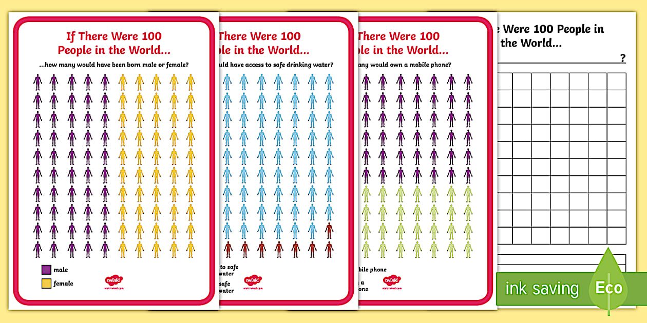 If There Were 100 People in the World Display Pack - Twinkl