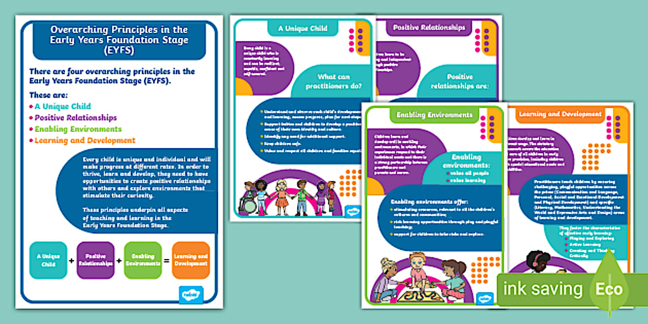 Kindergarten Principles Posters (Teacher-Made) - Twinkl