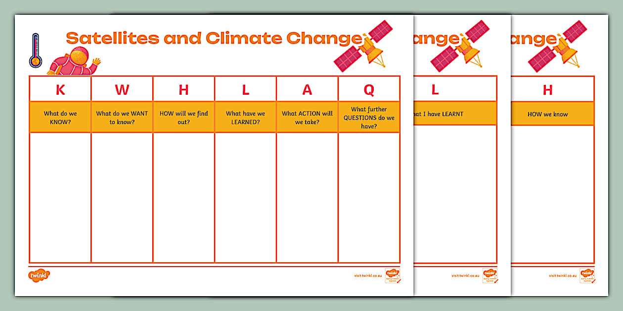 Satellites and Climate Change KWL Grids (Teacher-Made)