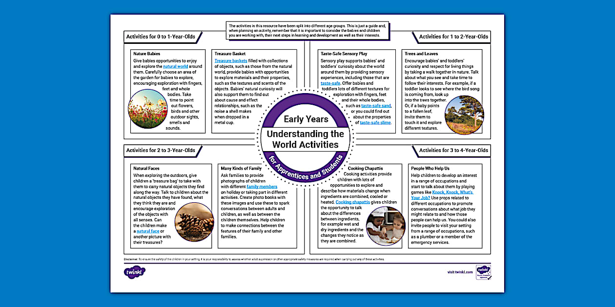 Understanding the World Activities For Apprentices | Twinkl
