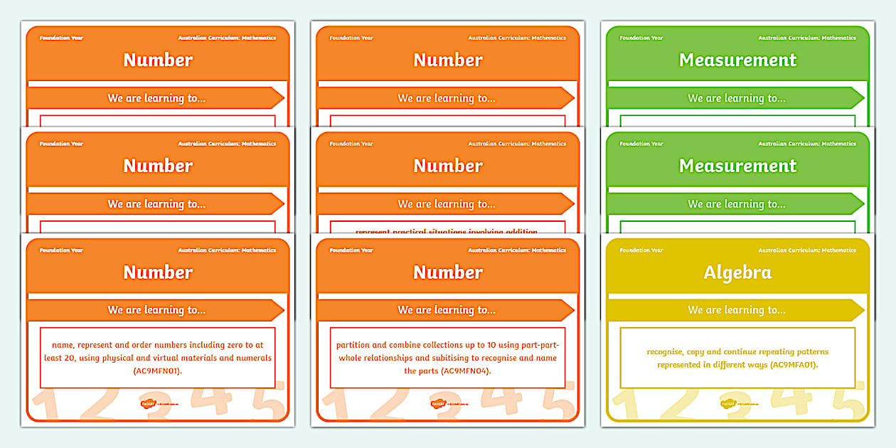 Australian Curriculum Foundation Maths Content Descriptions