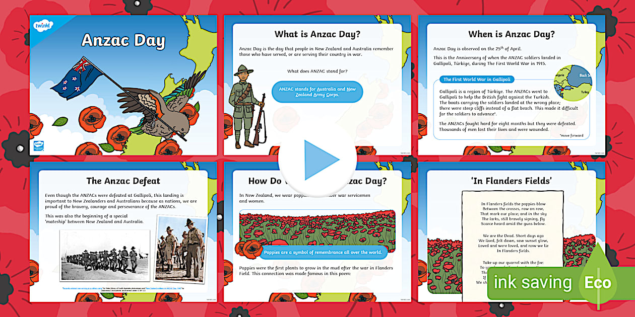 New Zealand Anzac Day PowerPoint - Events - Twinkl