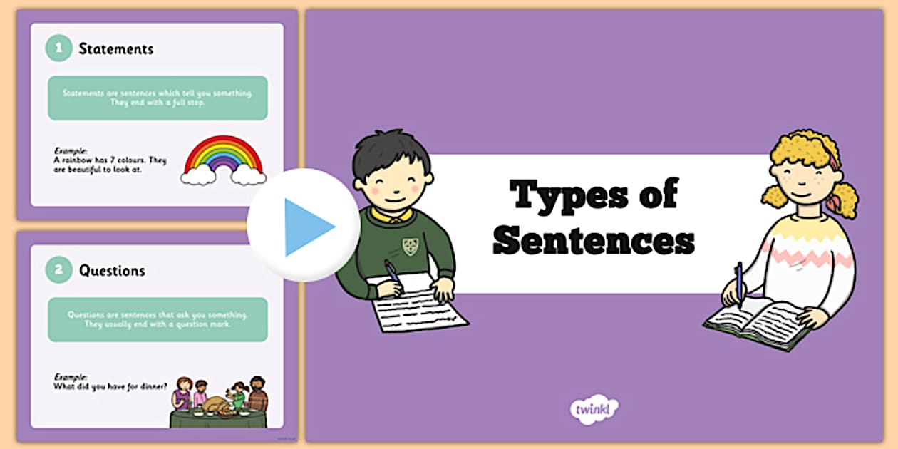 Types of Sentences PowerPoint - Twinkl