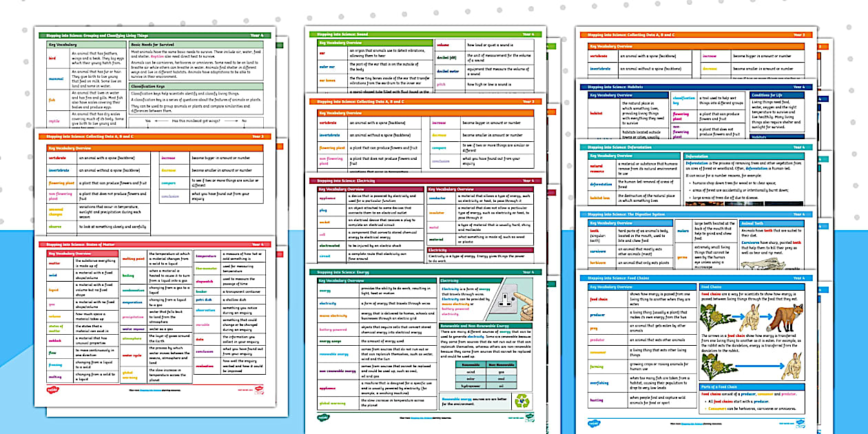 White Rose Science Supporting: Year 4: Knowledge Organiser Pack