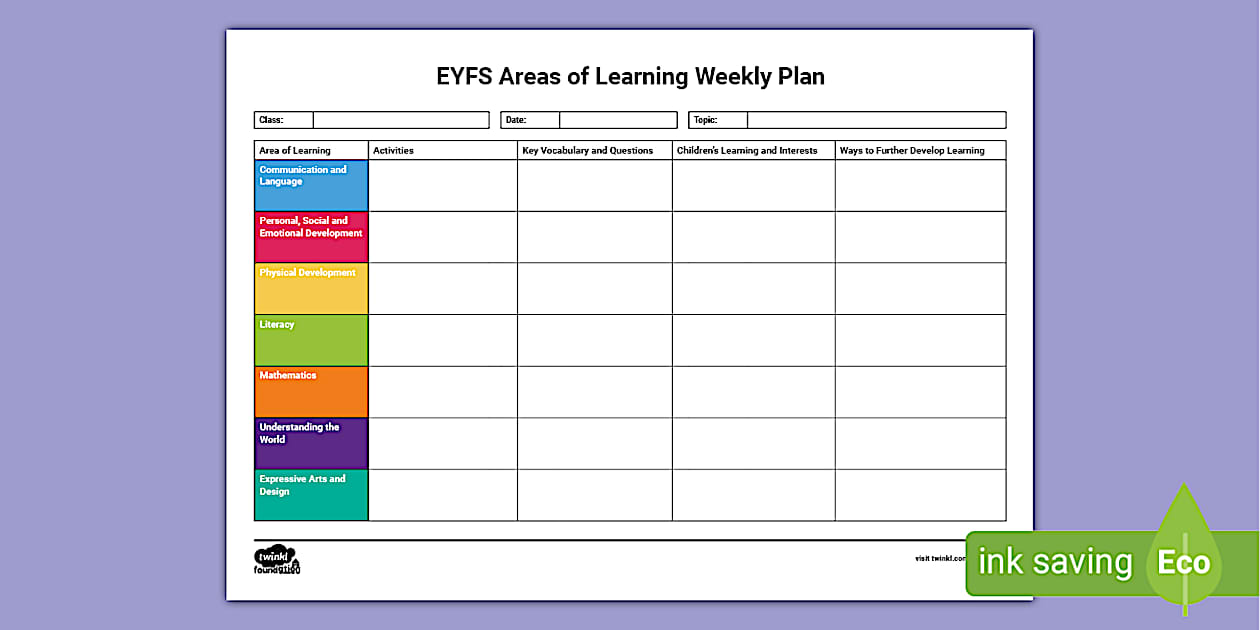 EYFS Areas of Learning Weekly Planning Template - Twinkl