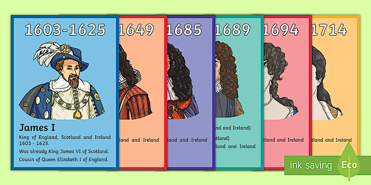 Editable Stuart Monarchs Timeline Cards (teacher made) Editable Stuart Monarchs Timeline Cards (teacher made)