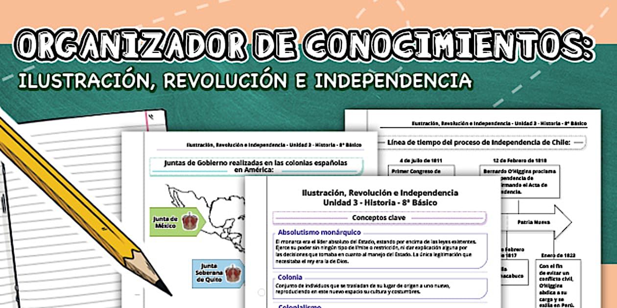 Organizador de Conocimientos | Siglos XVIII y XIX | Historia