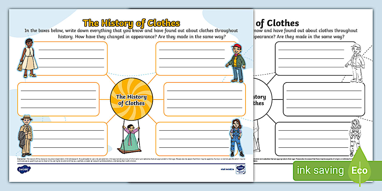 The history of Clothes Mind Map (teacher made) - Twinkl