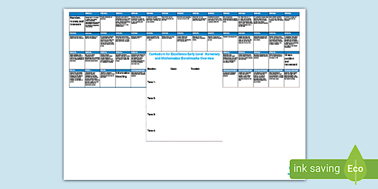 CfE Early Level Numeracy and Mathematics Benchmarks Overview