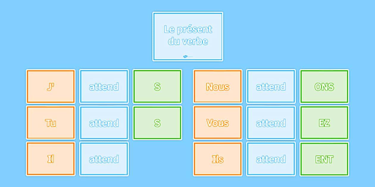 Present Tense Regular RE Verbs Word Wall (Teacher-Made)