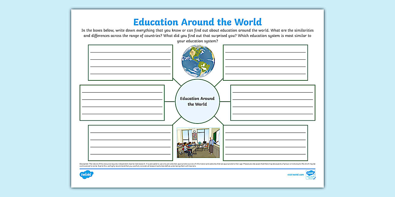 Education Around the World Mind Map