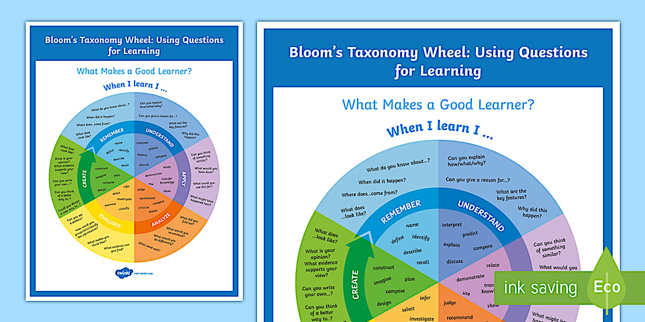 Bloom's Taxonomy Wheel: Using Questions for Learning Display