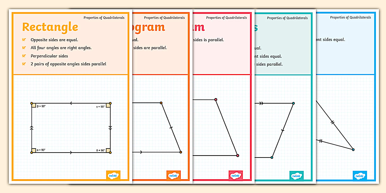 Properties of Quadrilaterals Posters (teacher made) - Twinkl