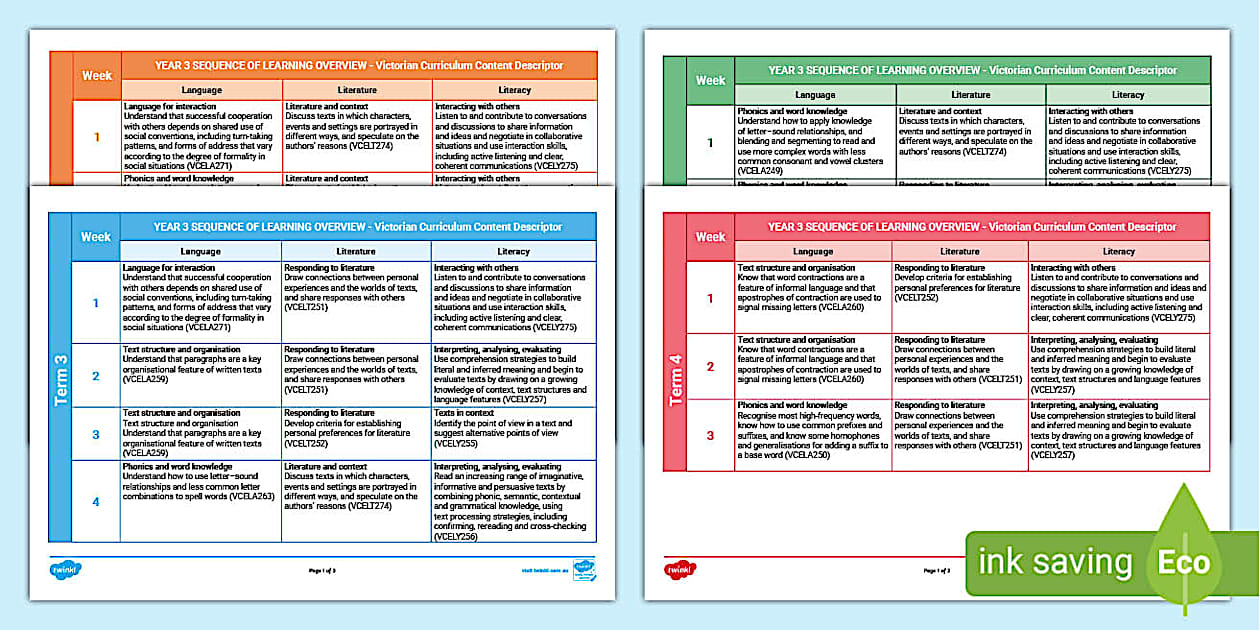 Victorian Curriculum English Year 3 Sequence of Learning