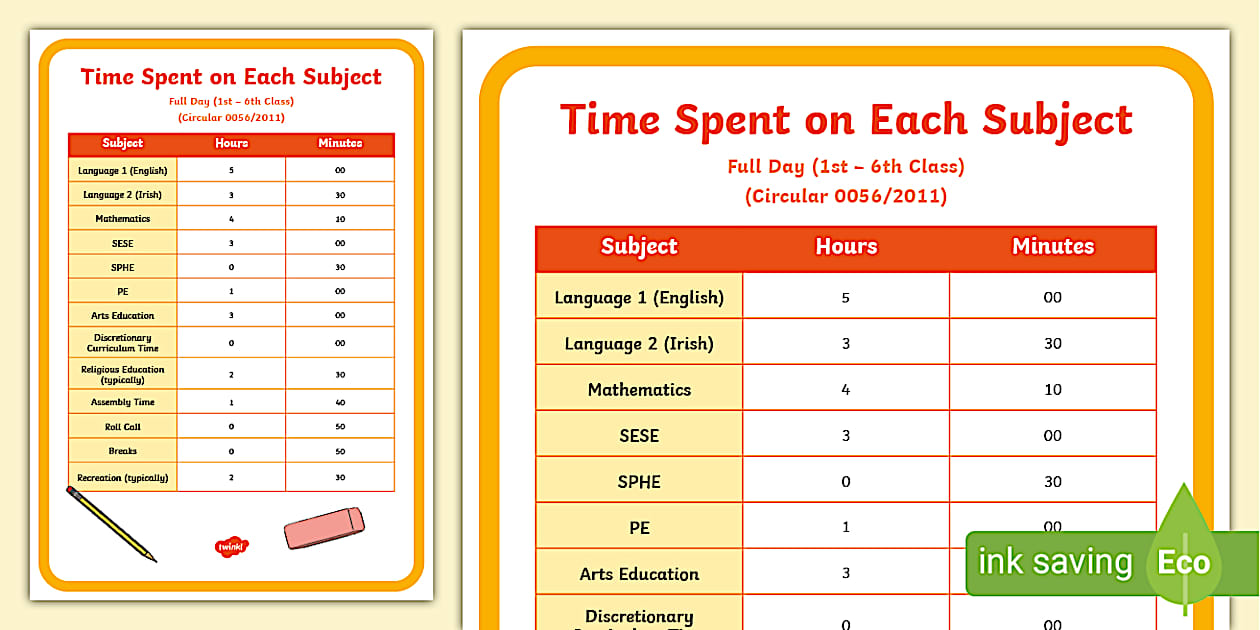 Primary Curriculum Time Allocation Posters - ROI - Twinkl