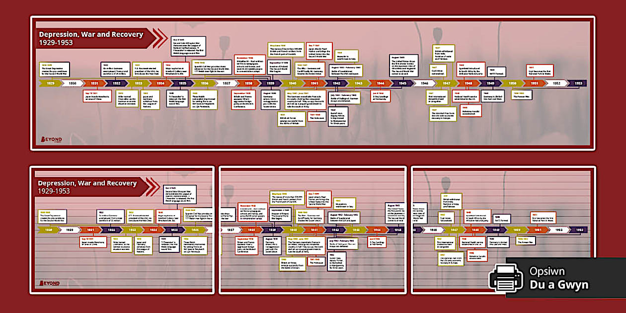 Depression, War and Recovery, 1930-1951 Timeline