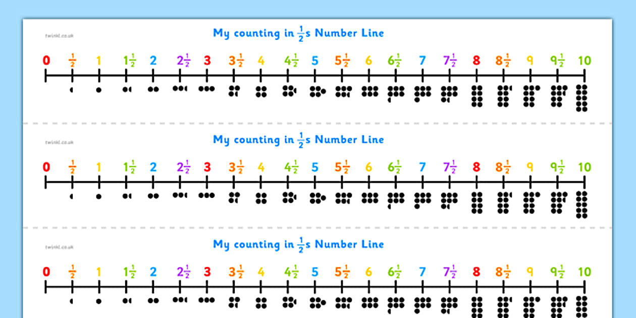 Counting in Halves to 10 Number Line - Twinkl