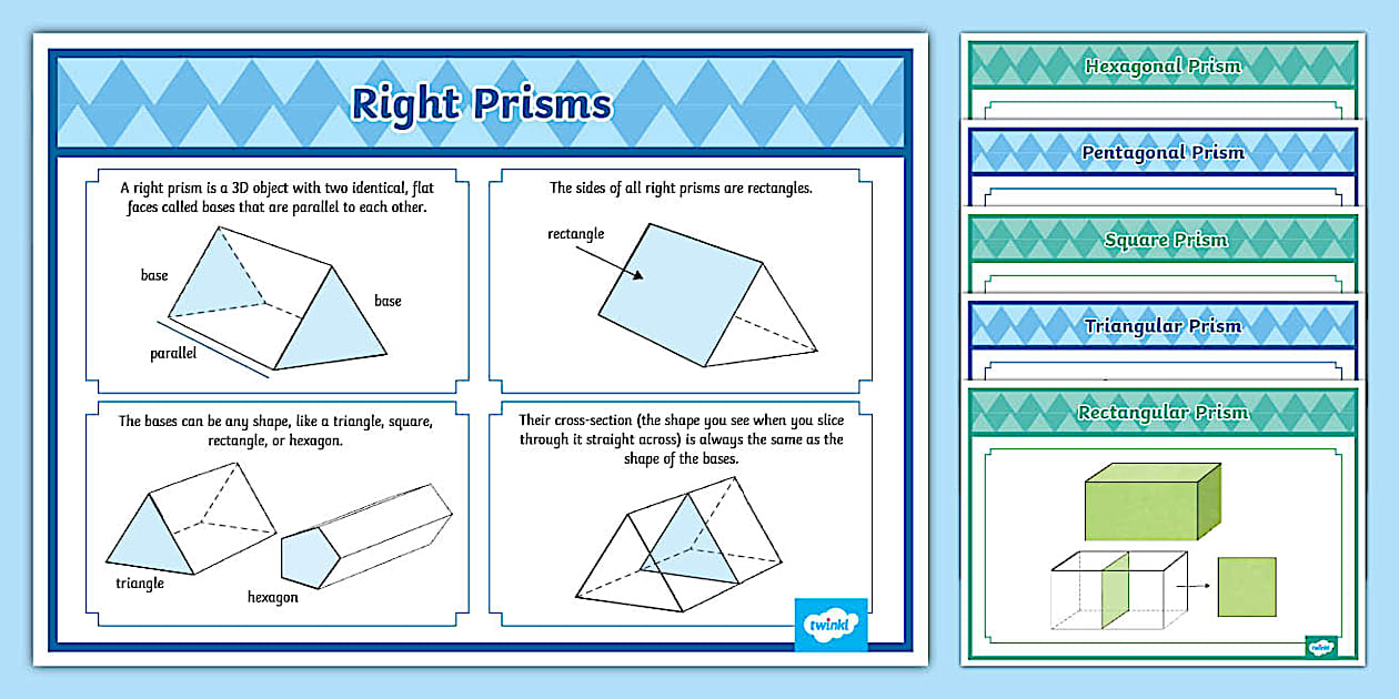 Right Prisms and Their Cross-Sections Display Posters