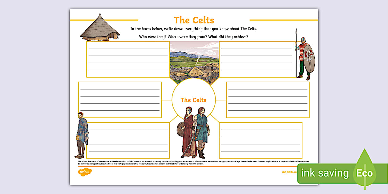 The Celts Mind Map (teacher made) - Twinkl