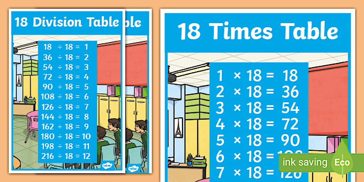 👉 18 Times Table Posters - Maths - Primary Resources
