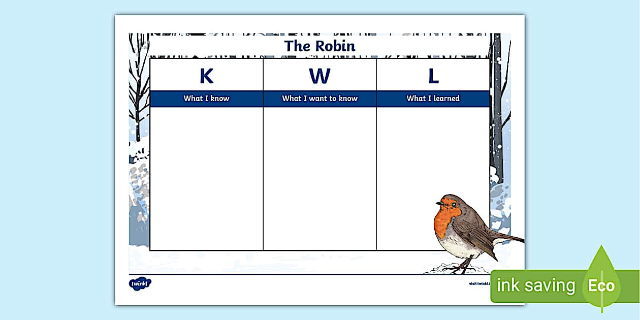 The Robin KWL Chart. (creat de profesori) - Twinkl