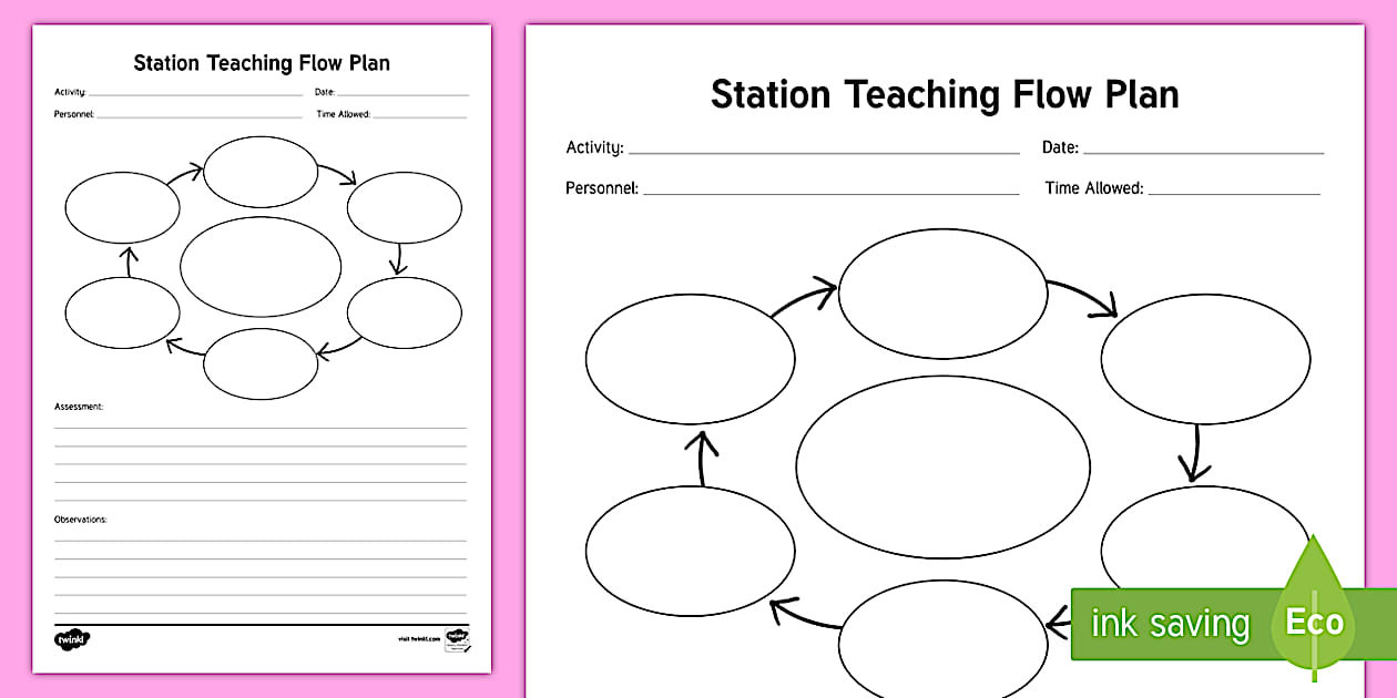 Teaching Flow Plan | Primary Resources (teacher made)