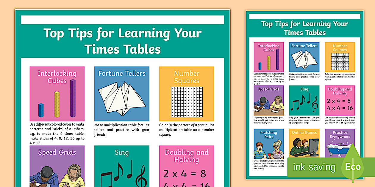 Top Tips for Learning Your Multiplication Tables Display Poster