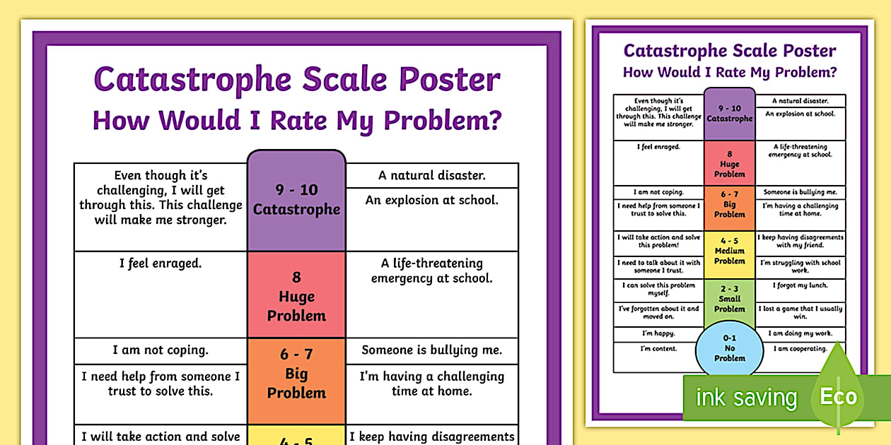 Editable Catastrophe Scale Poster (teacher made) - Twinkl