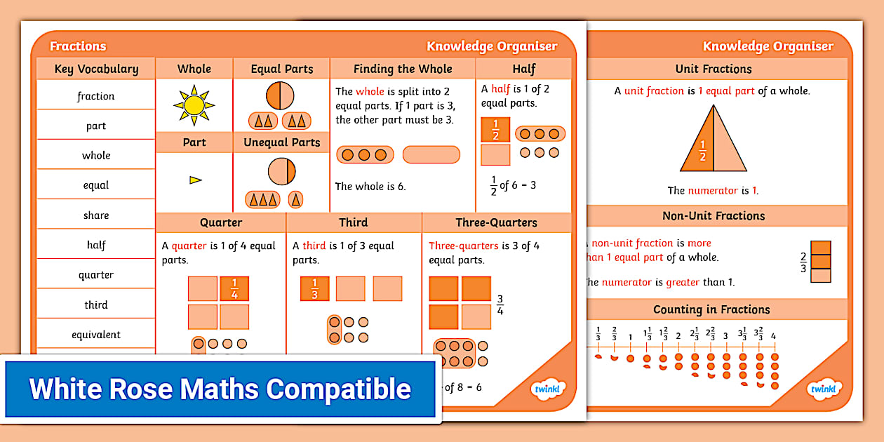 👉 Year 2 Fractions Maths Knowledge Organiser - Twinkl