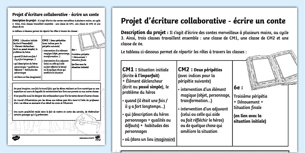 Projet d'écriture collaborative (teacher made) - Twinkl